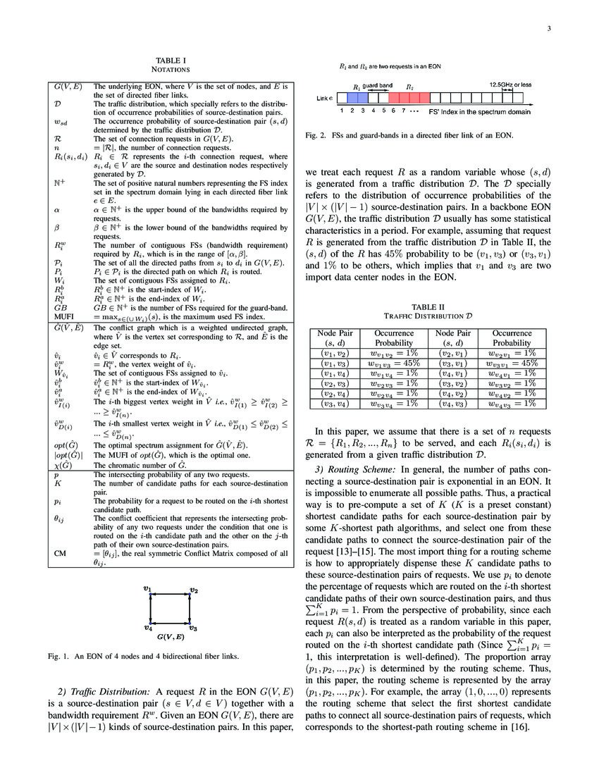 How The Network Topology Traffic Distribution And Routing Scheme Impact On The Spectrum Usage