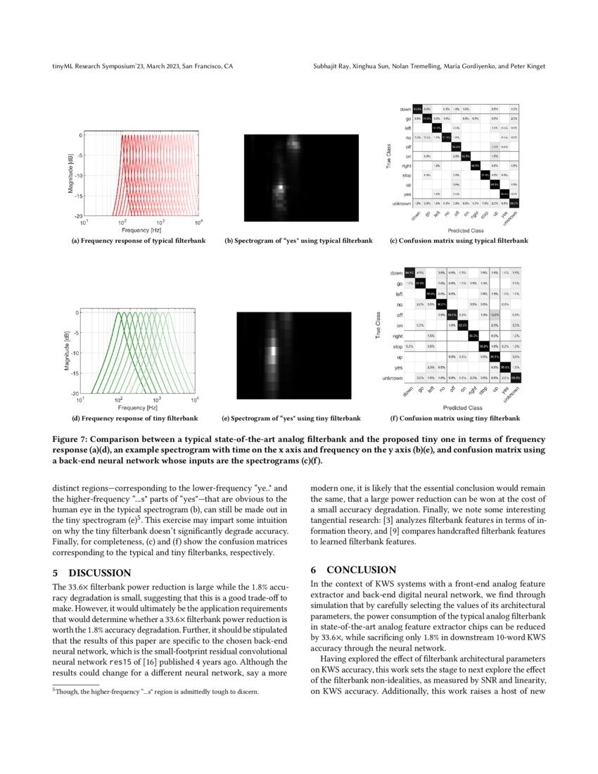 How Tiny Can Analog Filterbank Features Be Made for Ultra-low-power On-device Keyword Spotting ...