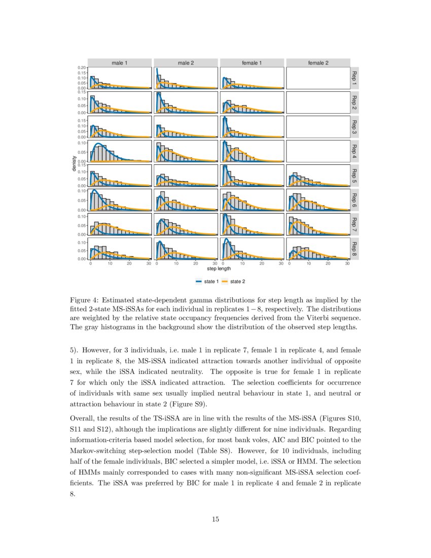 How to account for behavioural states in step-selection analysis: a ...