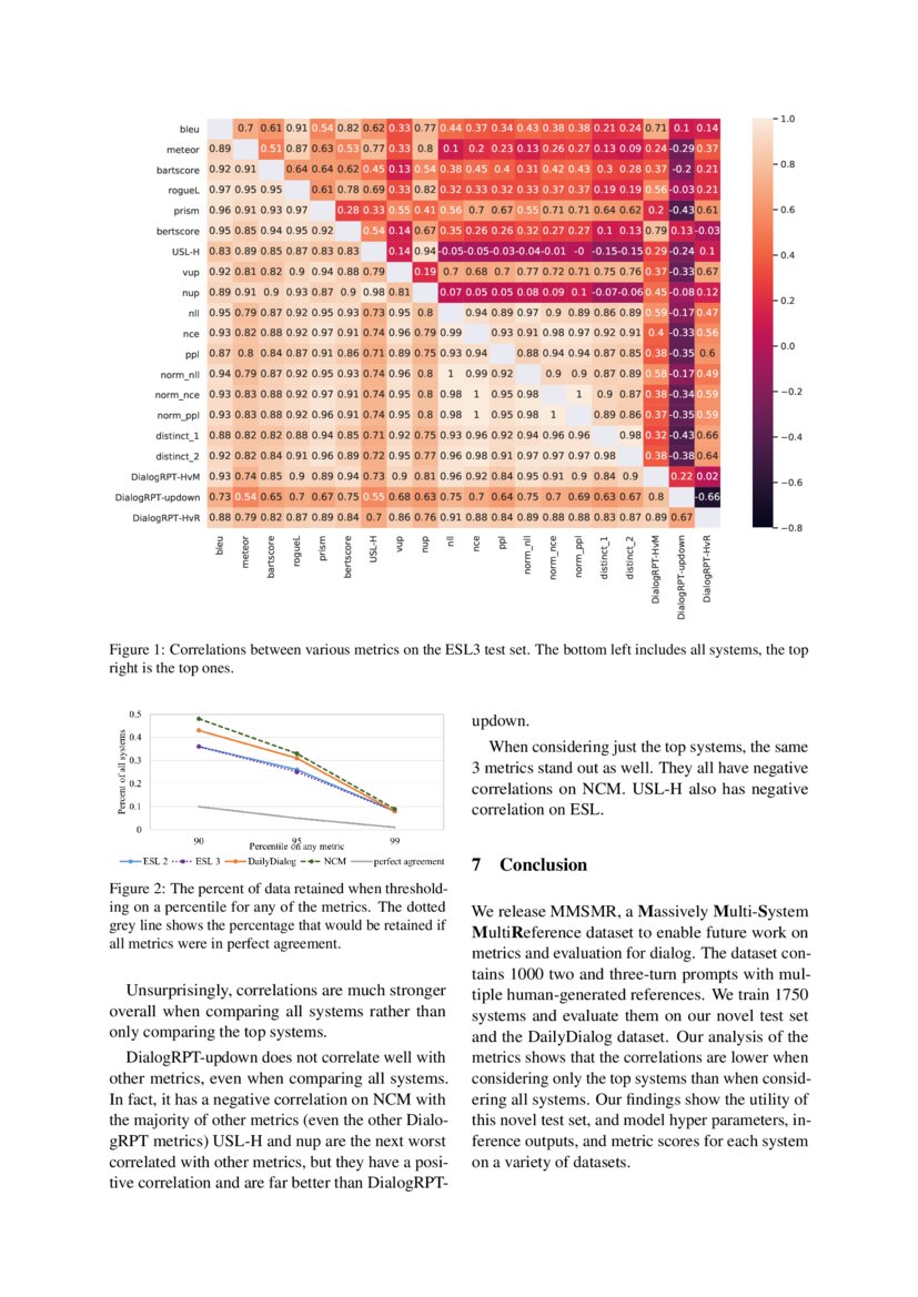How To Choose How To Choose Your Chatbot A Massively Multi System Multireference Data Set For