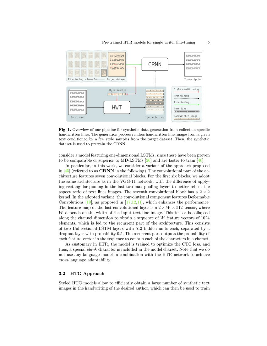 How To Choose Pretrained Handwriting Recognition Models For Single Writer Fine Tuning Deepai