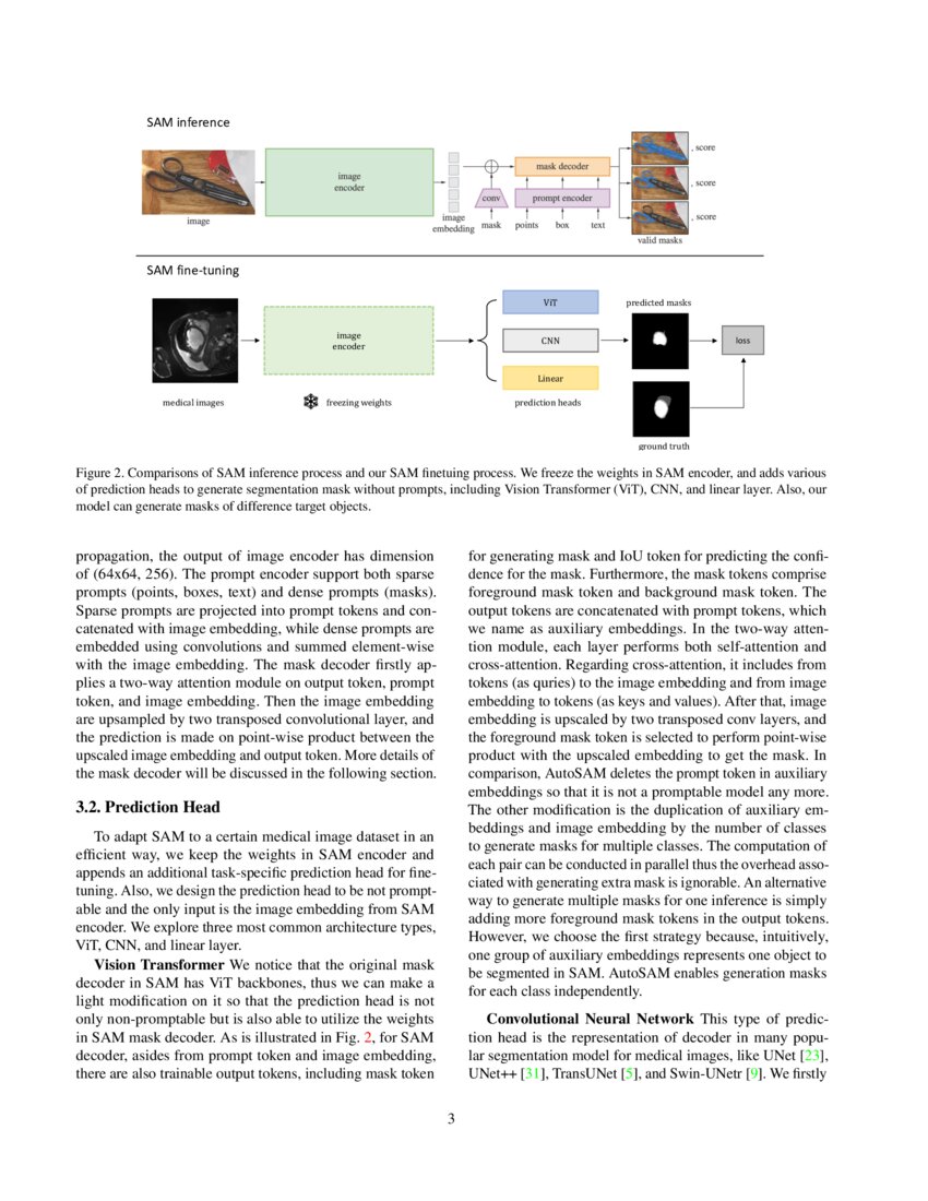How To Efficiently Adapt Large Segmentation Model Sam To Medical