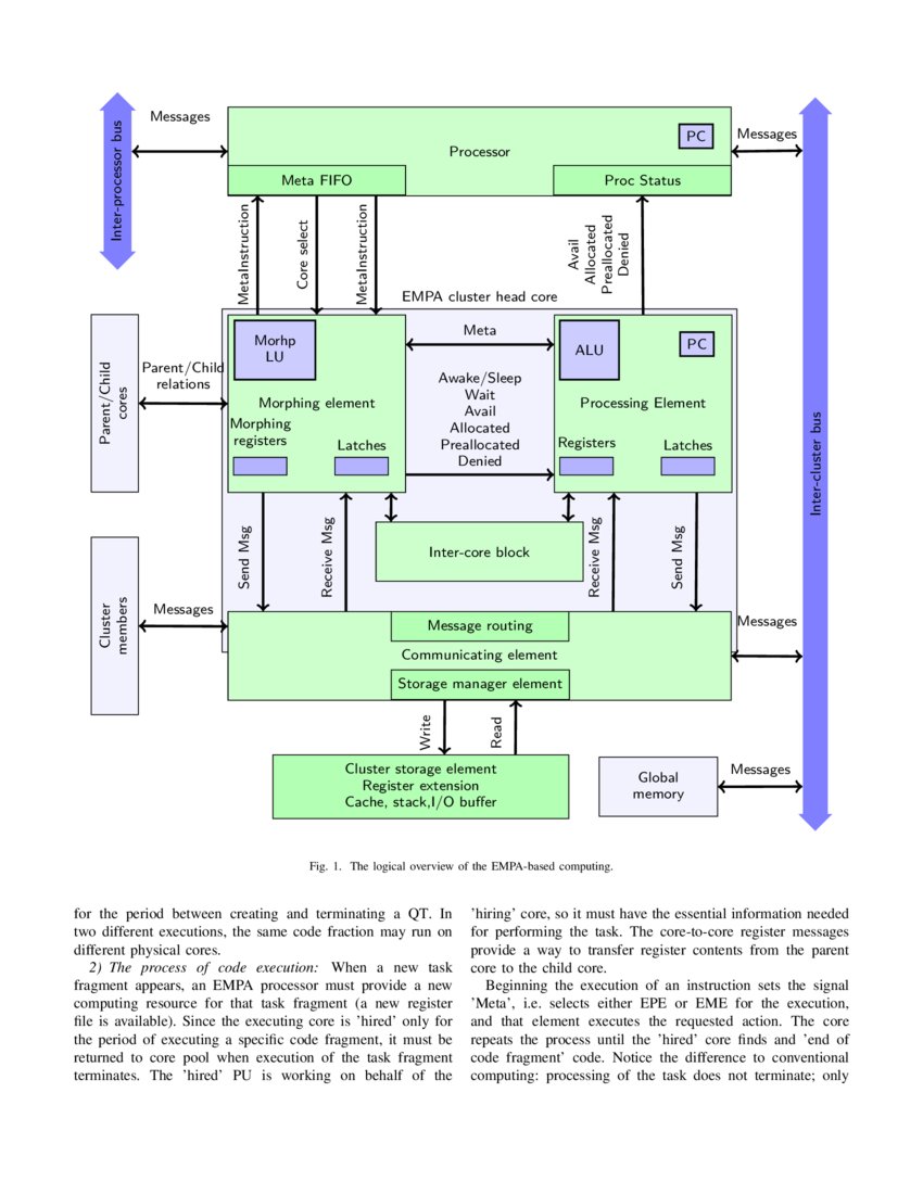How to extend the Single-Processor Paradigm to the Explicitly Many ...