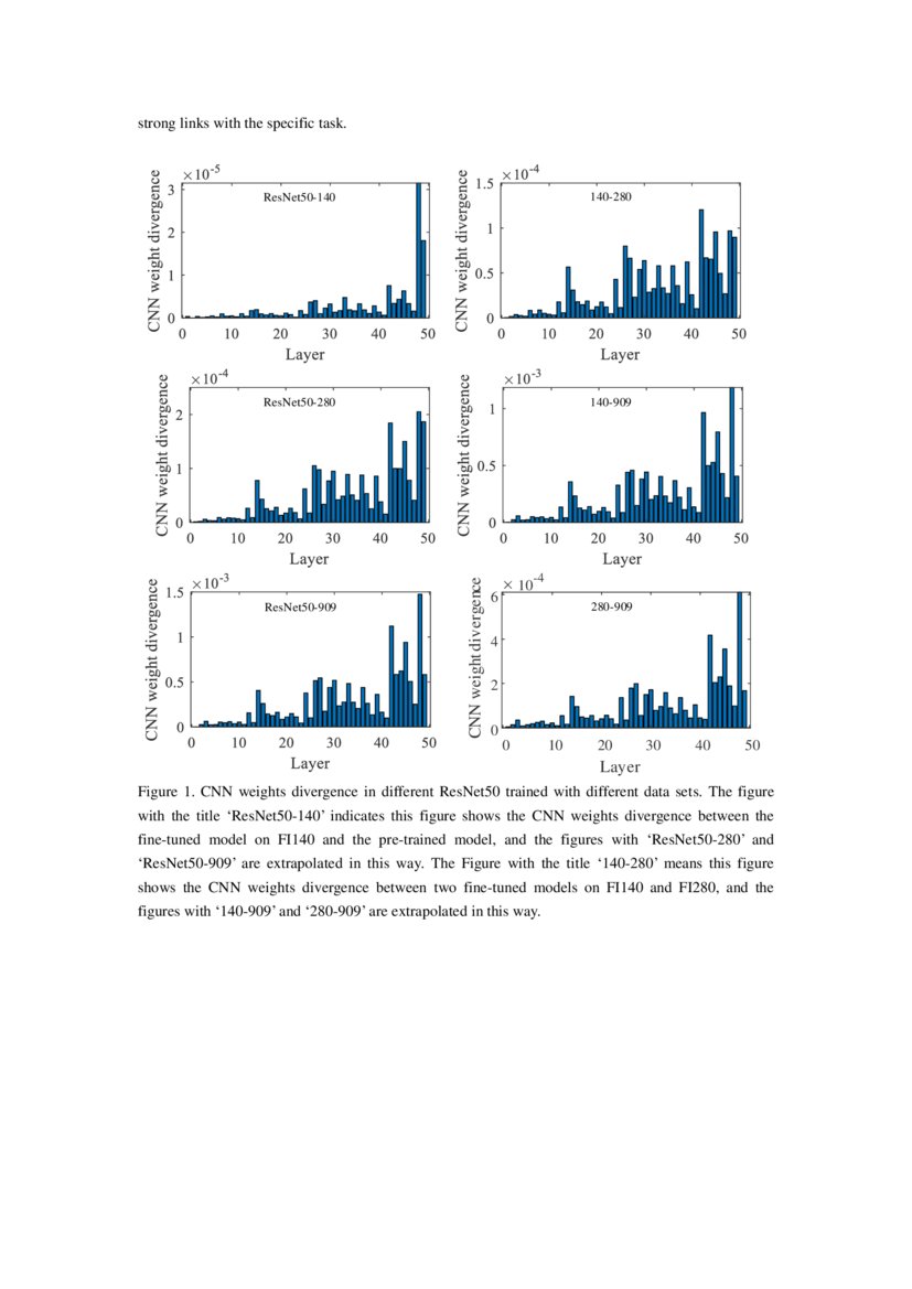 How to fine-tune deep neural networks in few-shot learning? | DeepAI