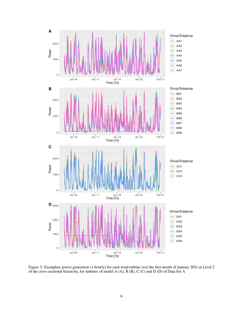 How To Forecast Power Generation In Wind Farms Insights From