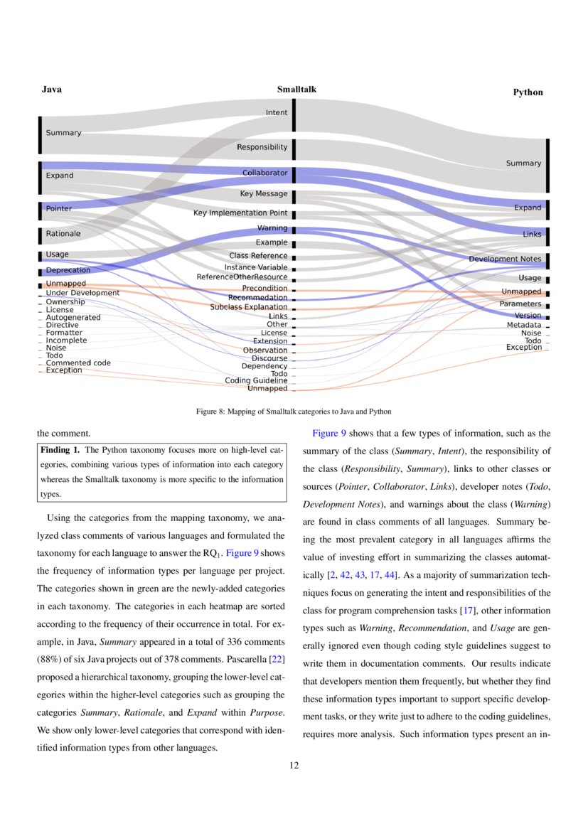 How to Identify Class Comment Types? A Multi-language Approach for ...