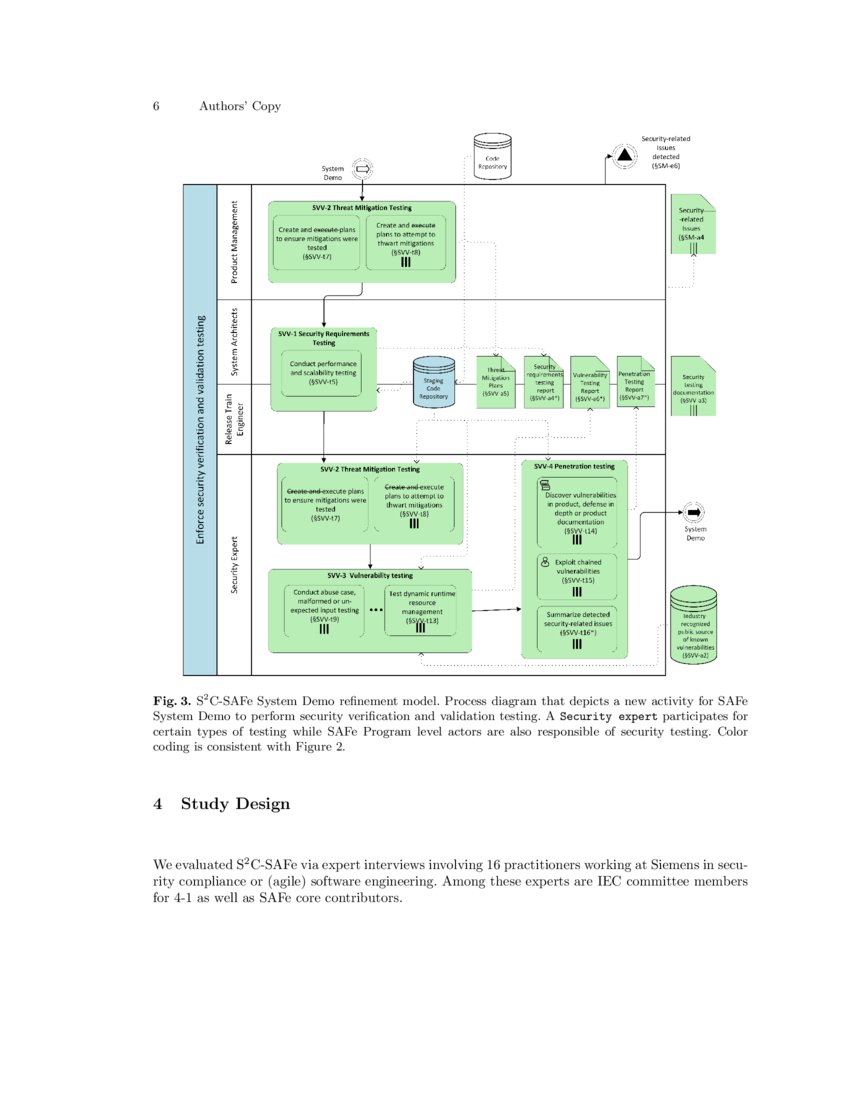 How To Integrate Security Compliance Requirements With Agile Software