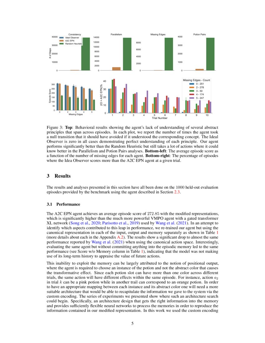How to Learn and Represent Abstractions: An Investigation using ...