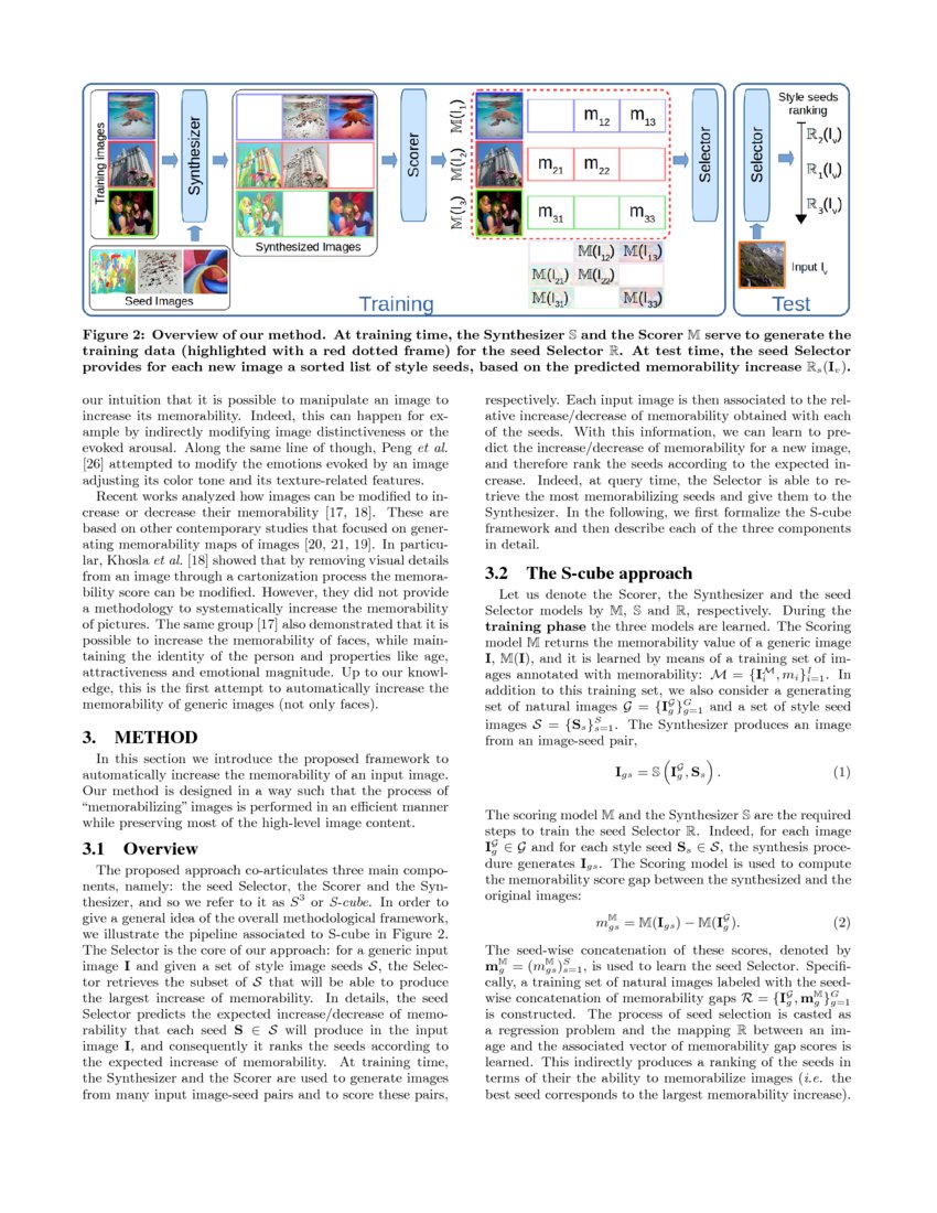 How to Make an Image More Memorable? A Deep Style Transfer Approach ...