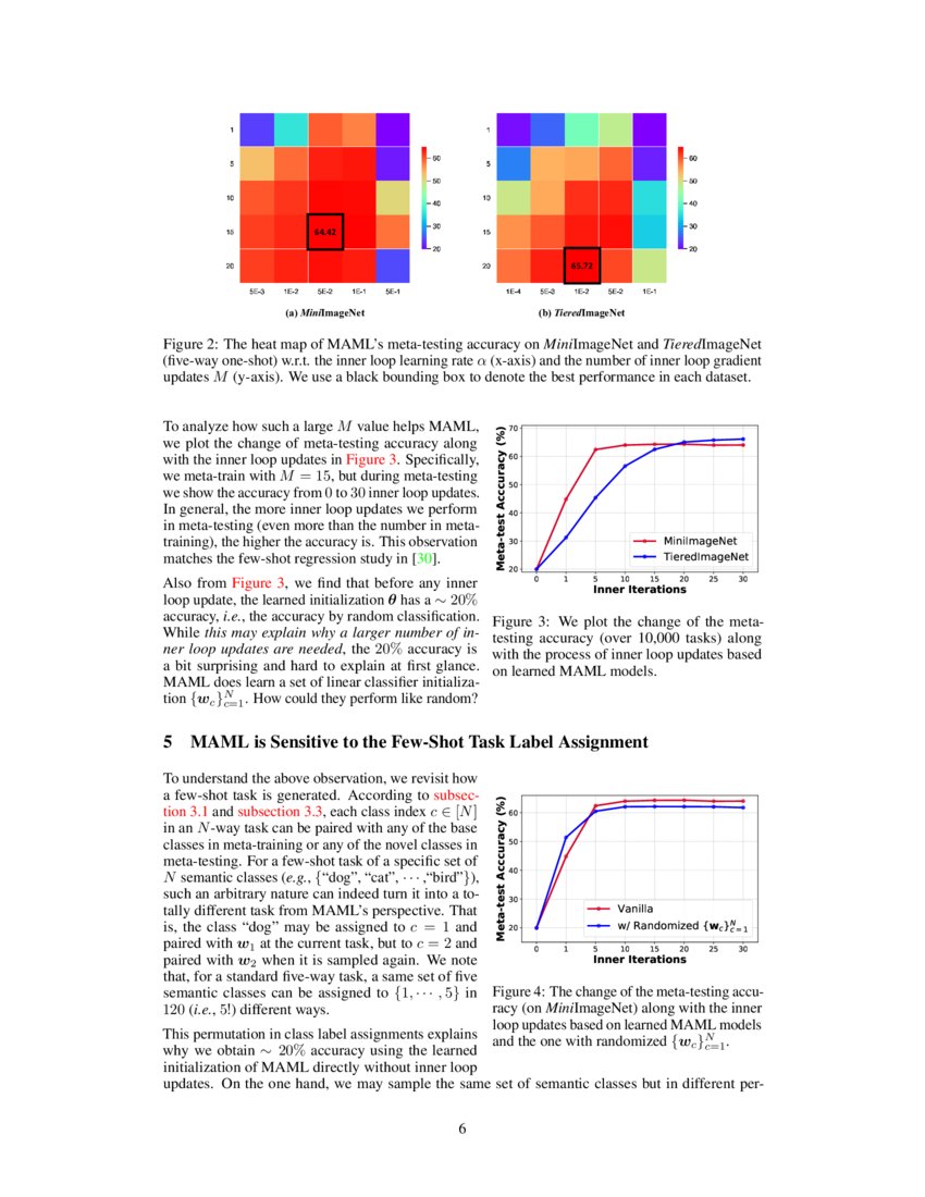 How to Train Your MAML to Excel in Few-Shot Classification | DeepAI