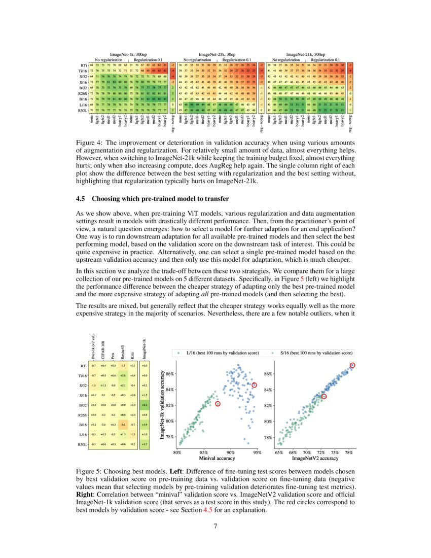 How to train your ViT? Data, Augmentation, and Regularization in Vision ...