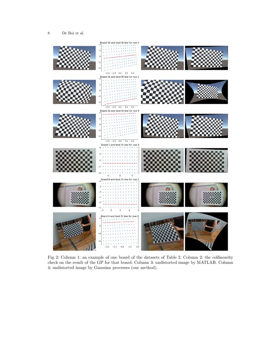 How to turn your camera into a perfect pinhole model | DeepAI