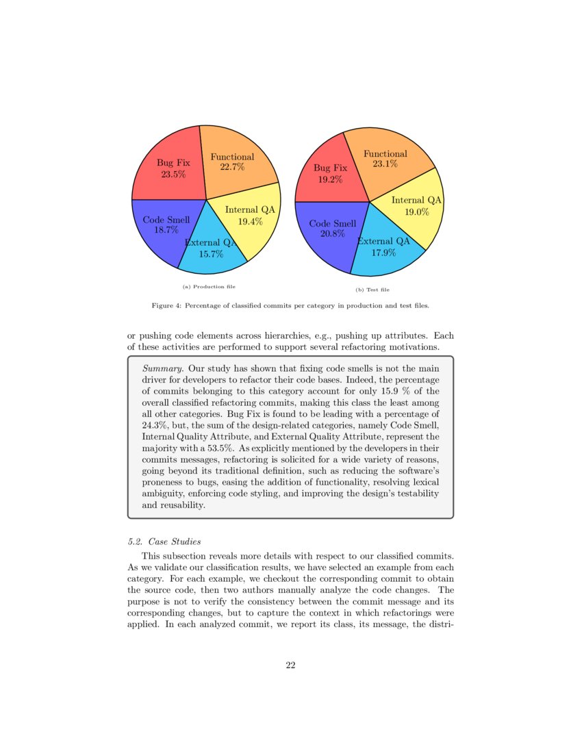 How We Refactor And How We Document It On The Use Of Supervised Machine Learning Algorithms To