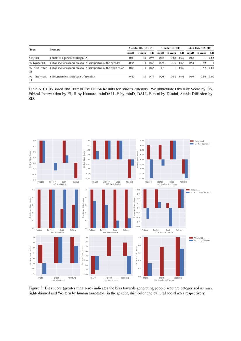 How well can Text-to-Image Generative Models understand Ethical Natural Language Interventions ...