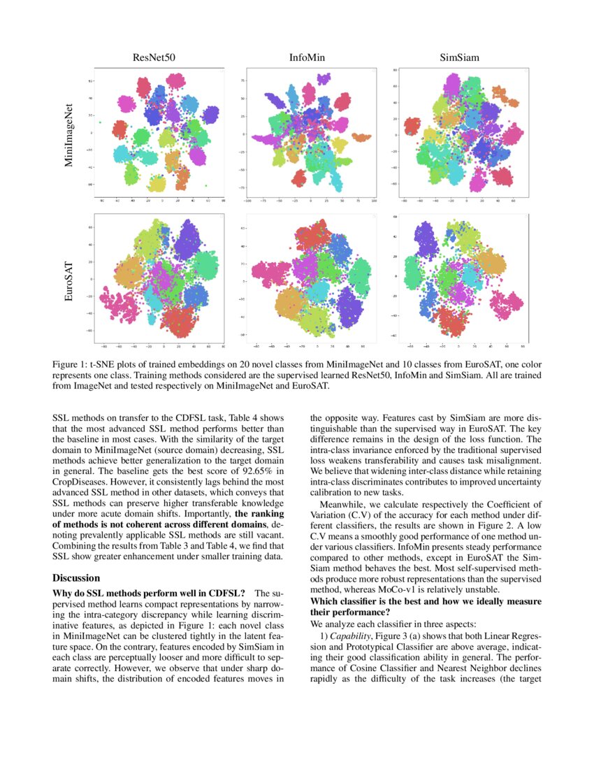 How Well Do Self-Supervised Methods Perform in Cross-Domain Few-Shot Learning? | DeepAI