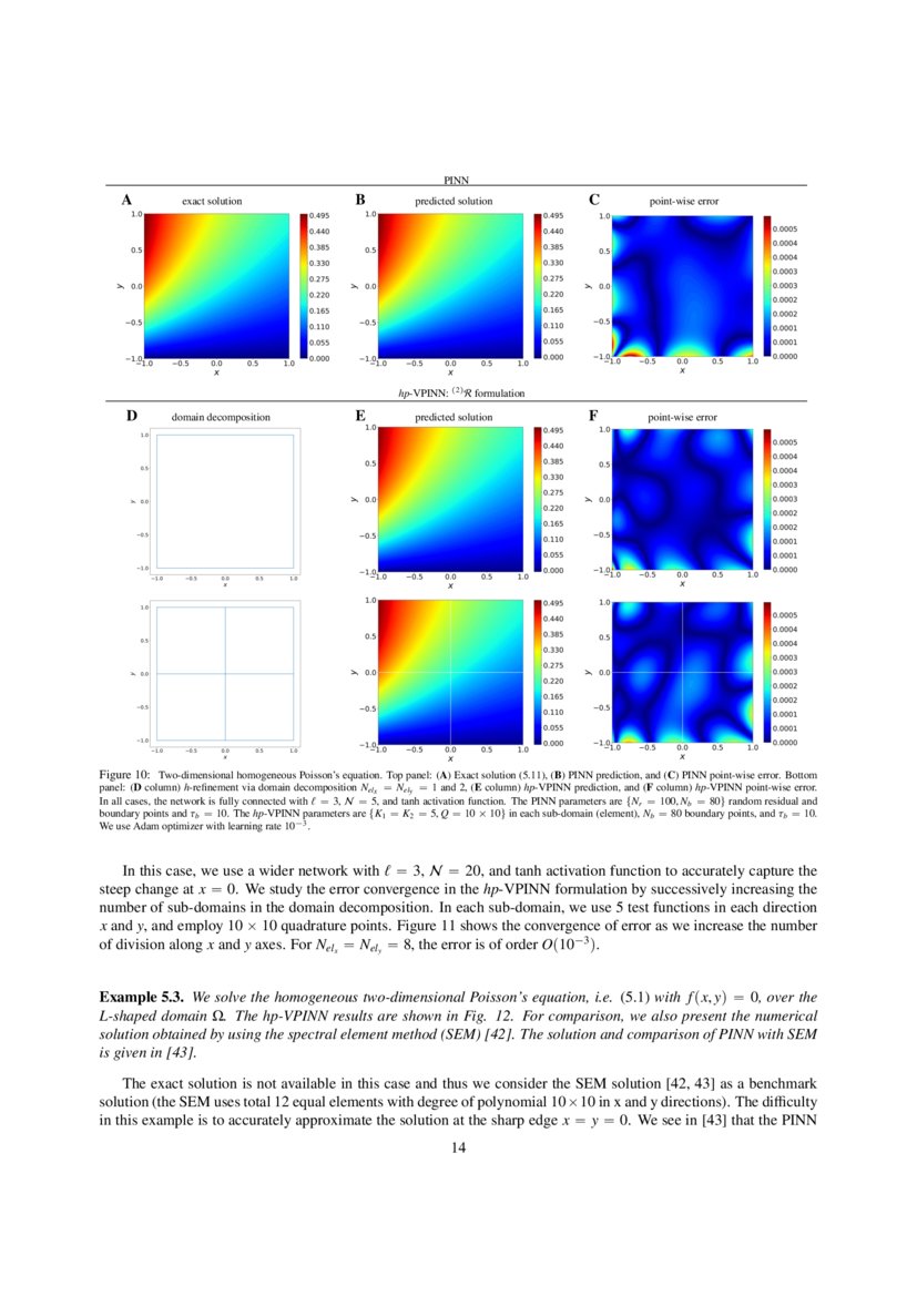 hp-VPINNs: Variational Physics-Informed Neural Networks With Domain ...