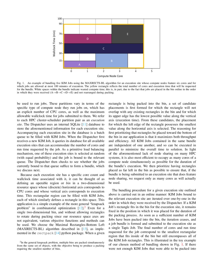 HPC Extensions to the OpenKIM Processing Pipeline | DeepAI