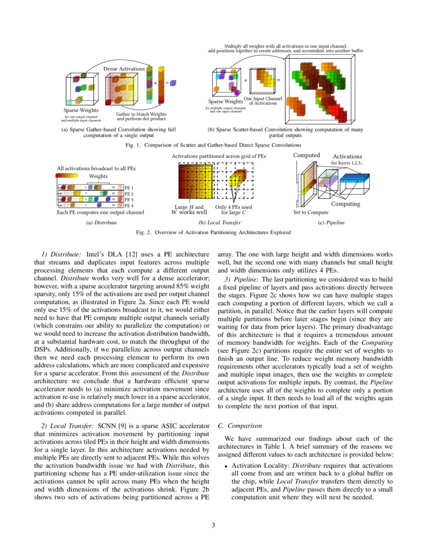 HPIPE: Heterogeneous Layer-Pipelined and Sparse-Aware CNN Inference for FPGAs | DeepAI