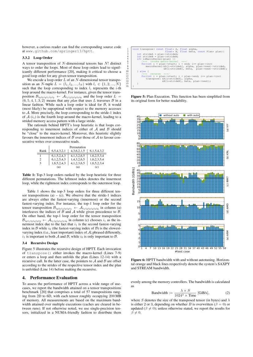 HPTT: A High-Performance Tensor Transposition C++ Library | DeepAI