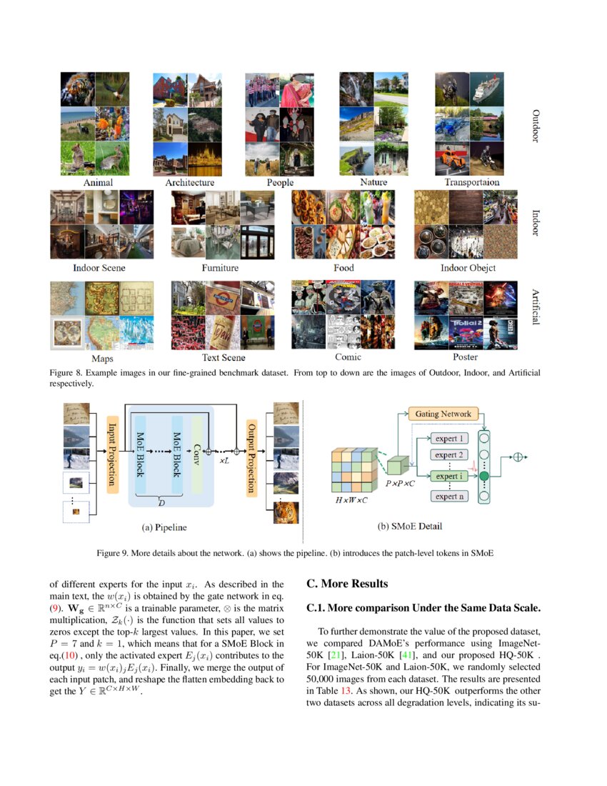 HQ-50K: A Large-scale, High-quality Dataset for Image Restoration | DeepAI