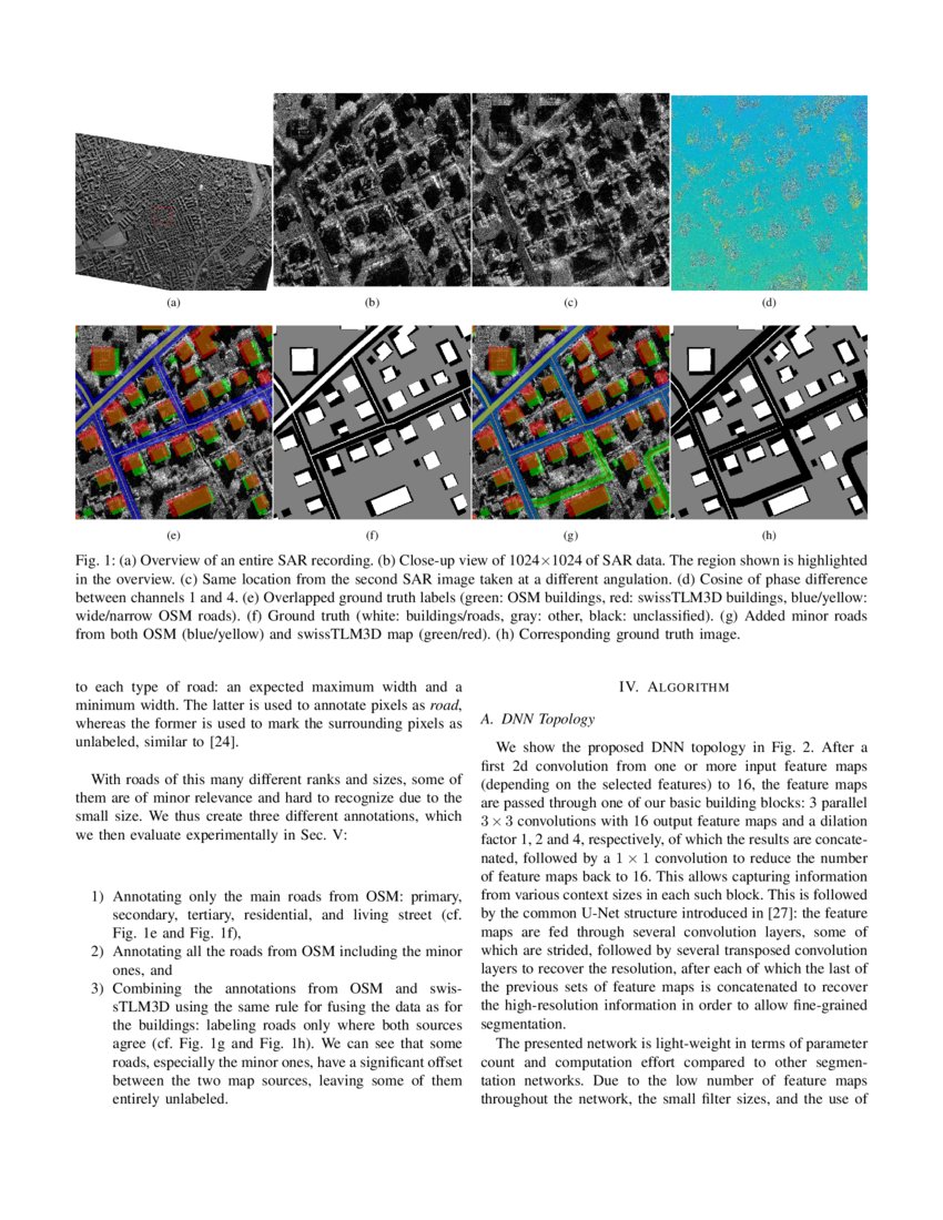 Hr Sar Net A Deep Neural Network For Urban Scene Segmentation From