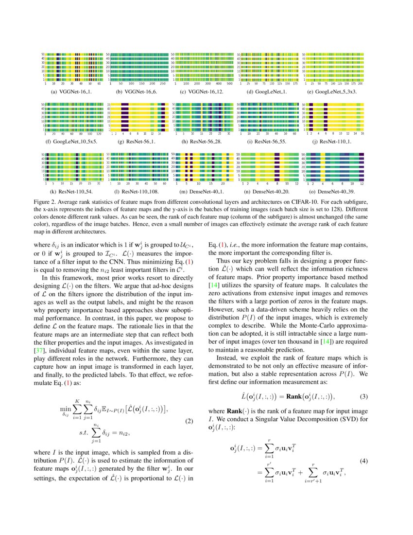 HRank: Filter Pruning using High-Rank Feature Map | DeepAI
