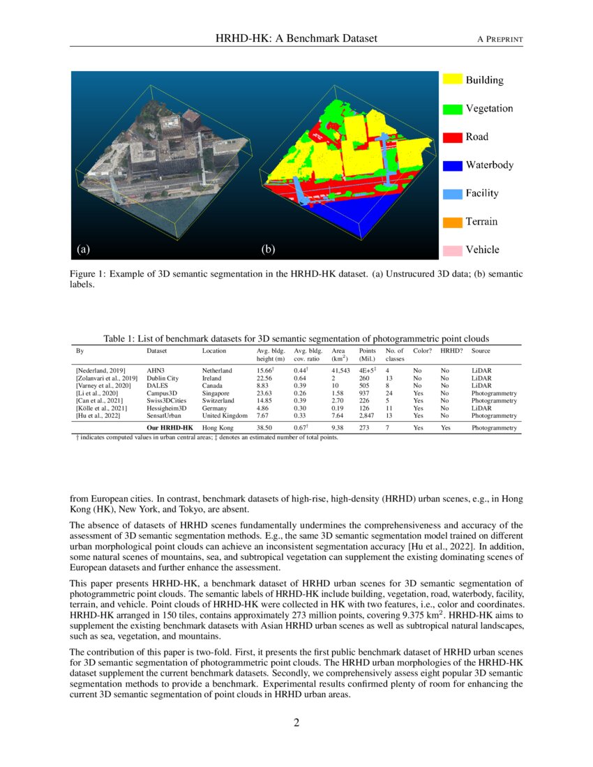 HRHD-HK: A benchmark dataset of high-rise and high-density urban scenes for 3D semantic ...