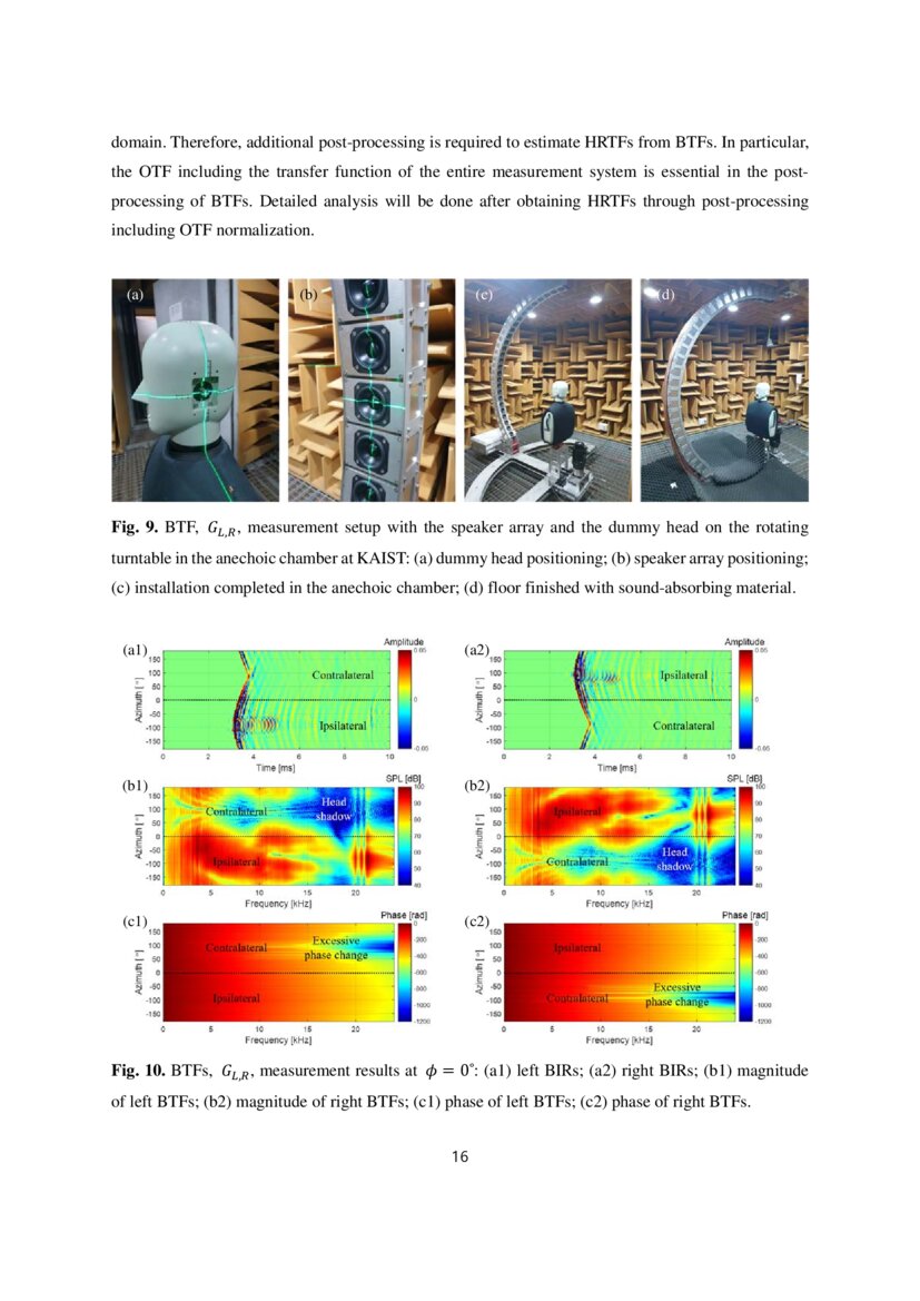 Hrtf Measurement For Accurate Identification Of Binaural Sound