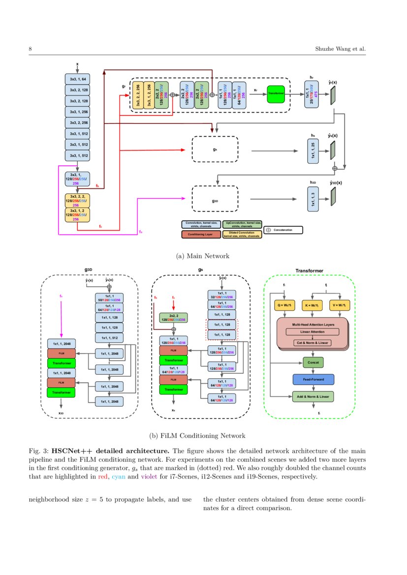 HSCNet++: Hierarchical Scene Coordinate Classification and Regression for Visual Localization ...