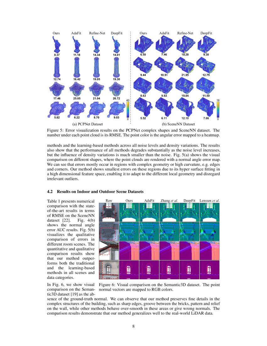 HSurf-Net: Normal Estimation for 3D Point Clouds by Learning Hyper Surfaces | DeepAI
