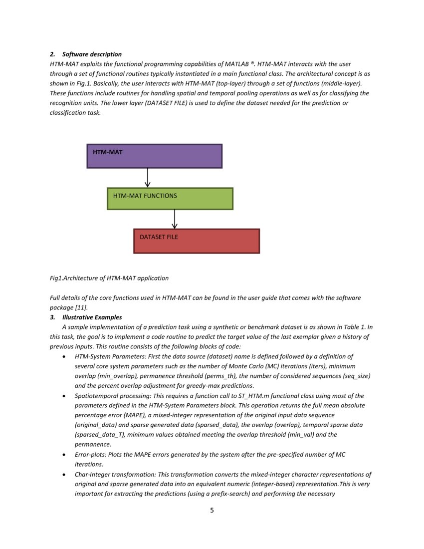 Htm Mat An Online Prediction Software Toolbox Based On Cortical Machine Learning Algorithm Deepai