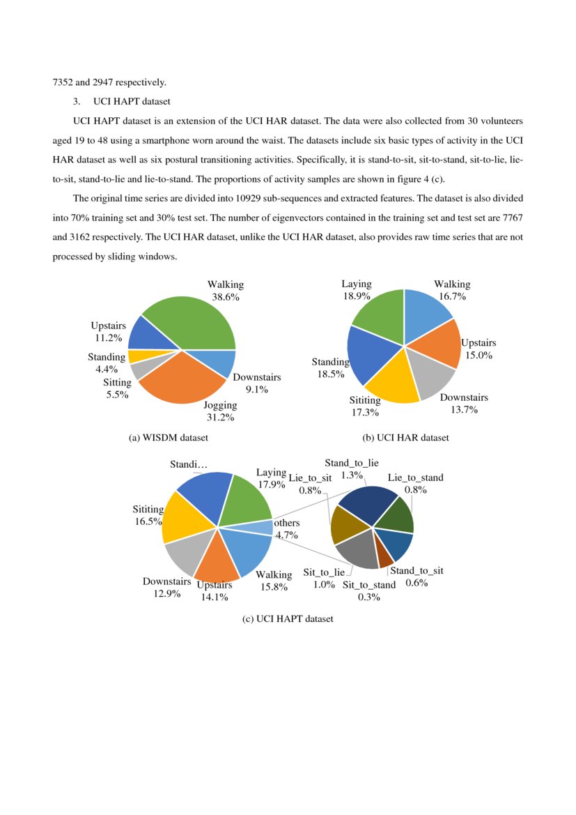 Human Activity Recognition Based On Time Series Analysis Using U Net Deepai