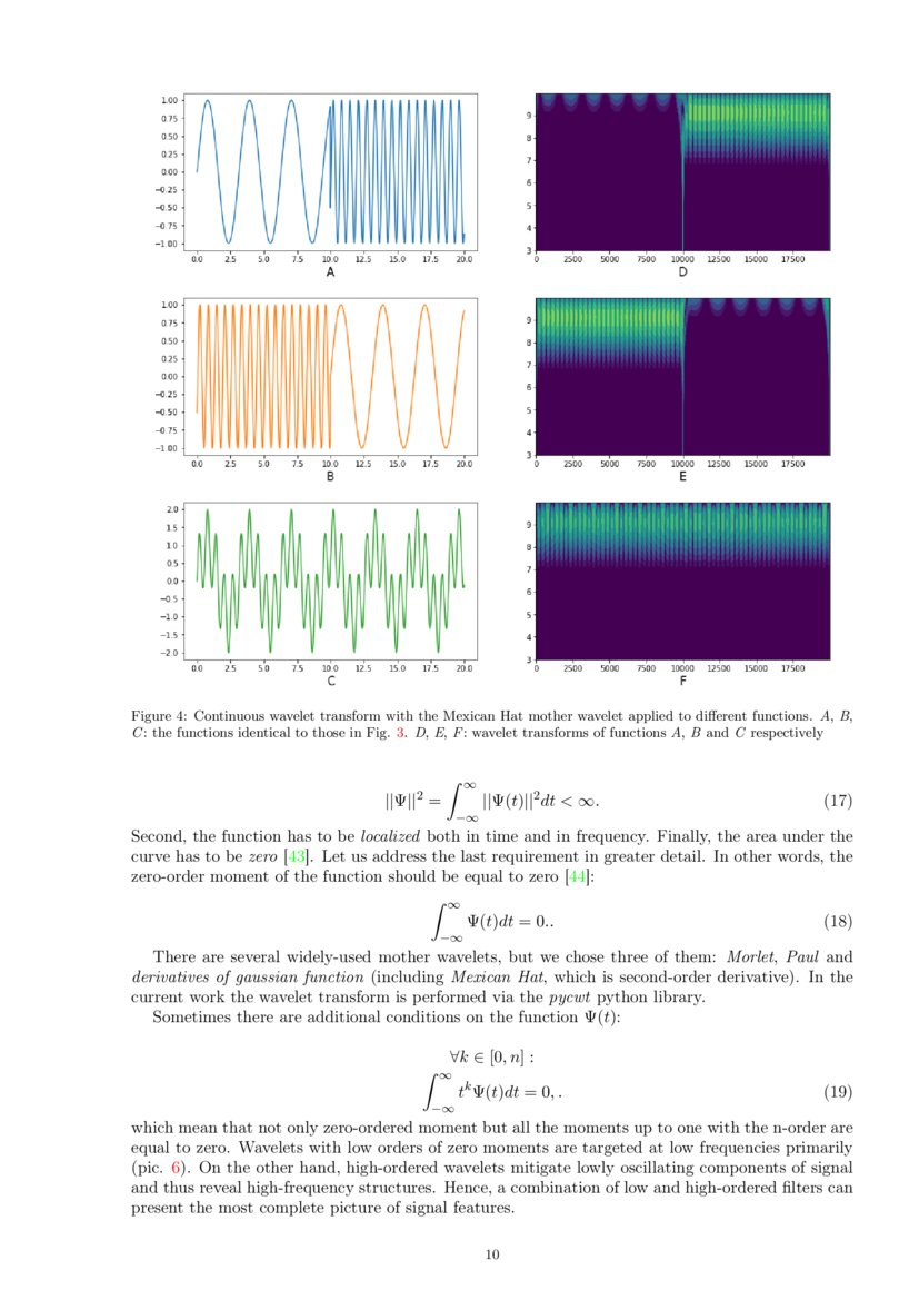 Human Activity Recognition Using Continuous Wavelet Transform And Convolutional Neural Networks