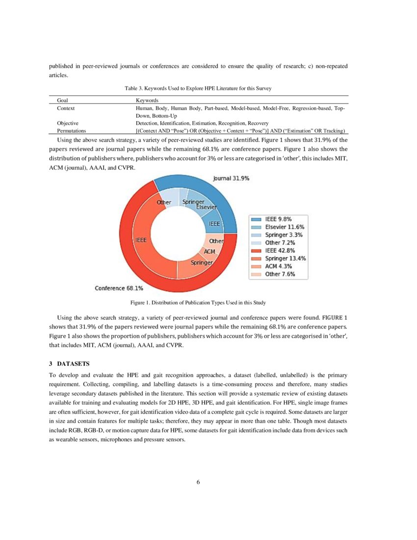 Human Body Pose Estimation For Gait Identification A Comprehensive