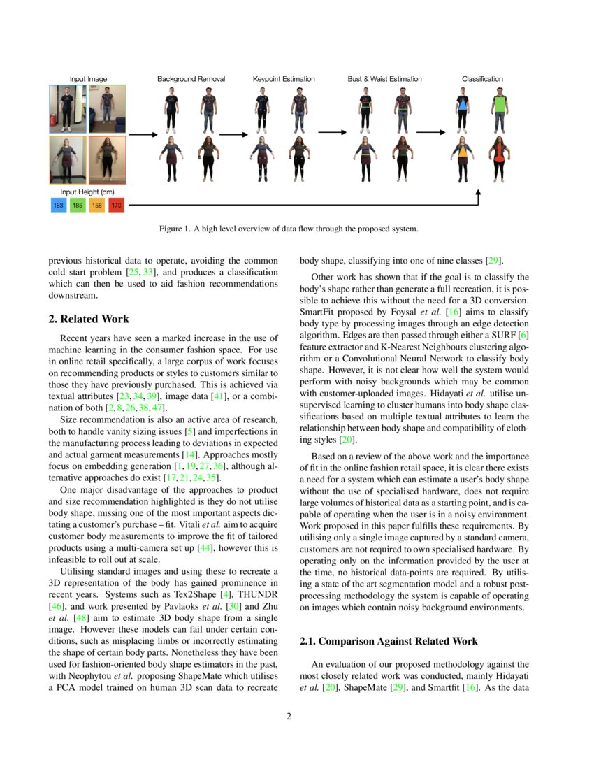 Human Body Shape Classification Based On A Single Image Deepai