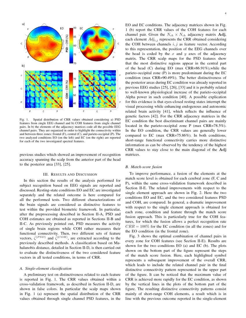 Human brain distinctiveness based on EEG spectral coherence ...