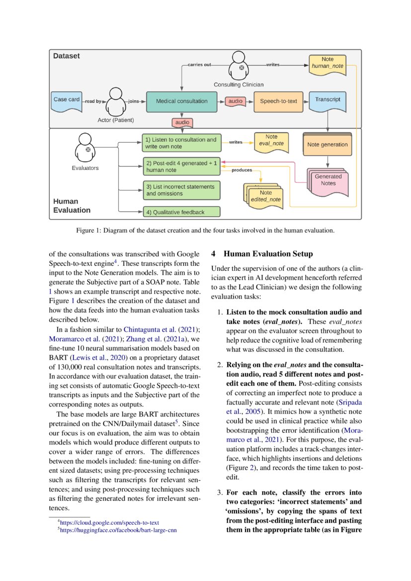 Human Evaluation and Correlation with Automatic Metrics in Consultation ...