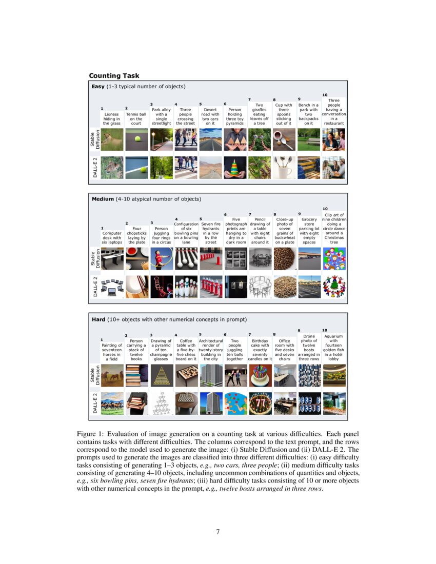Human Evaluation Of Text To Image Models On A Multi Task Benchmark Deepai