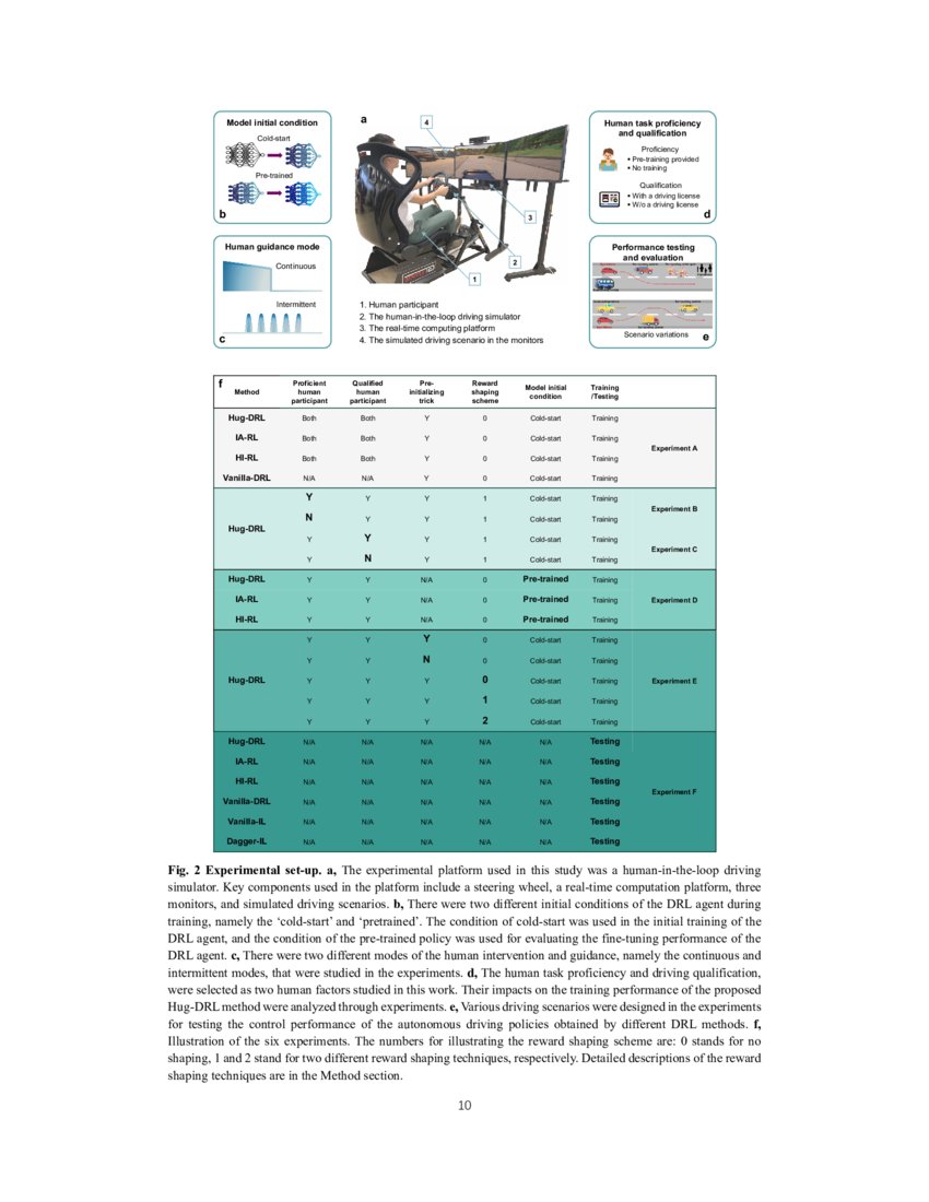 Human In The Loop Deep Reinforcement Learning With Application To