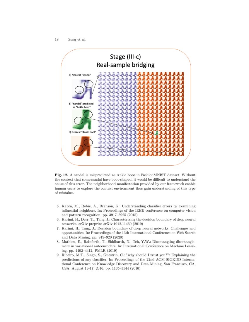 Human-in-the-loop model explanation via verbatim boundary ...