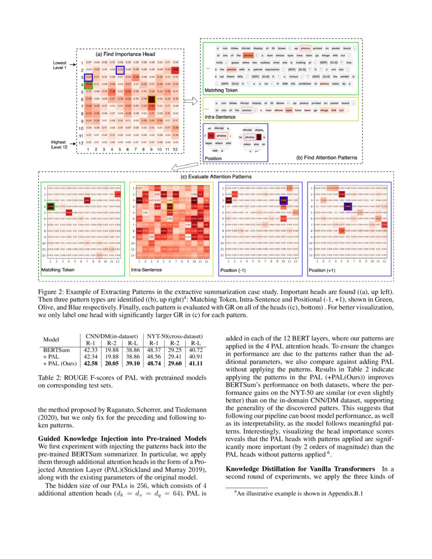 Human Interpretation and Exploitation of Self-attention Patterns in ...