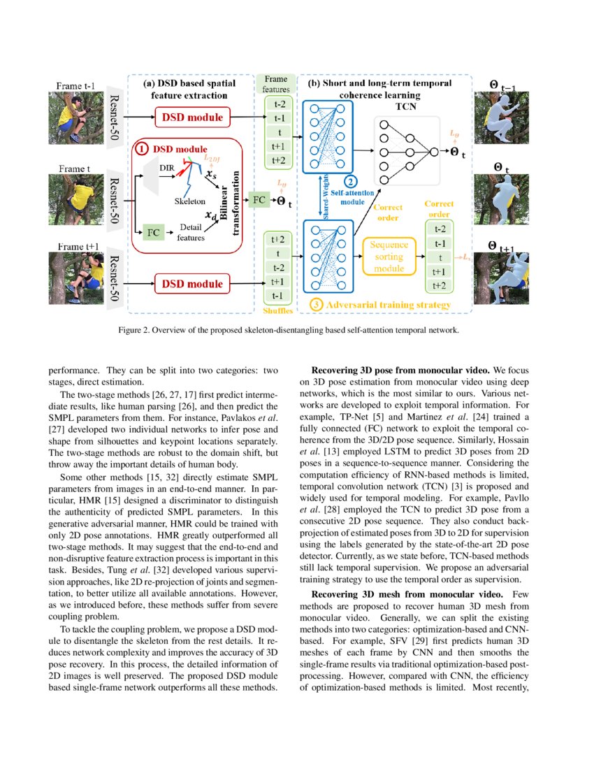 Human Mesh Recovery from Monocular Images via a Skeleton-disentangled ...