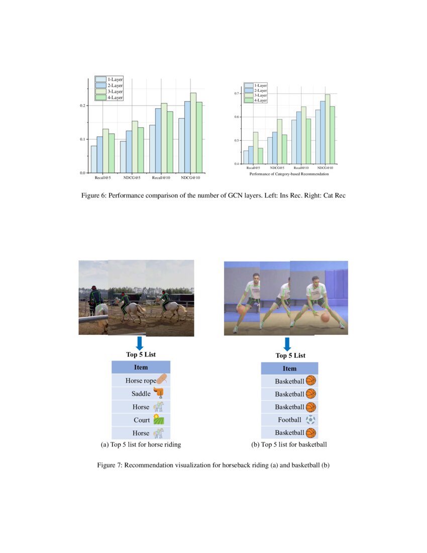 Human Pose Driven Object Effects Recommendation | DeepAI