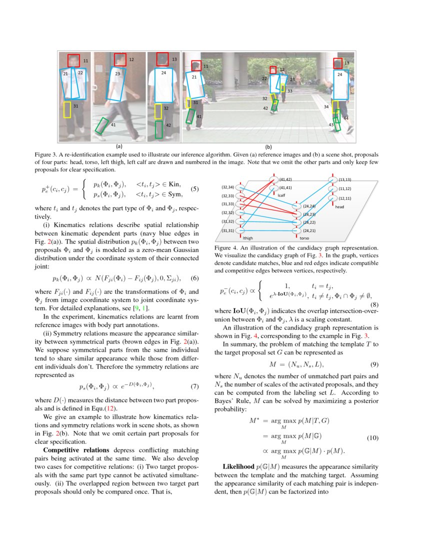 Human Re Identification By Matching Compositional Template With Cluster Sampling Deepai