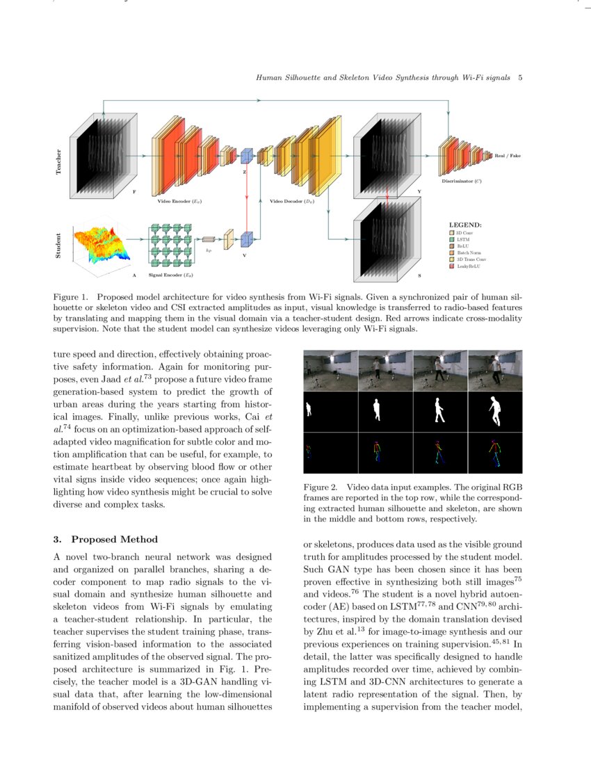 Human Silhouette and Skeleton Video Synthesis through Wi-Fi signals ...