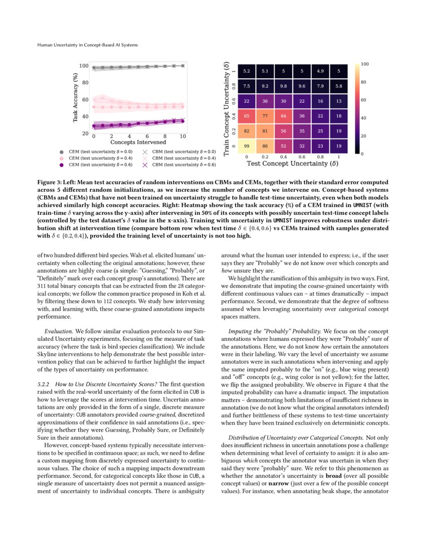 Human Uncertainty in Concept-Based AI Systems | DeepAI