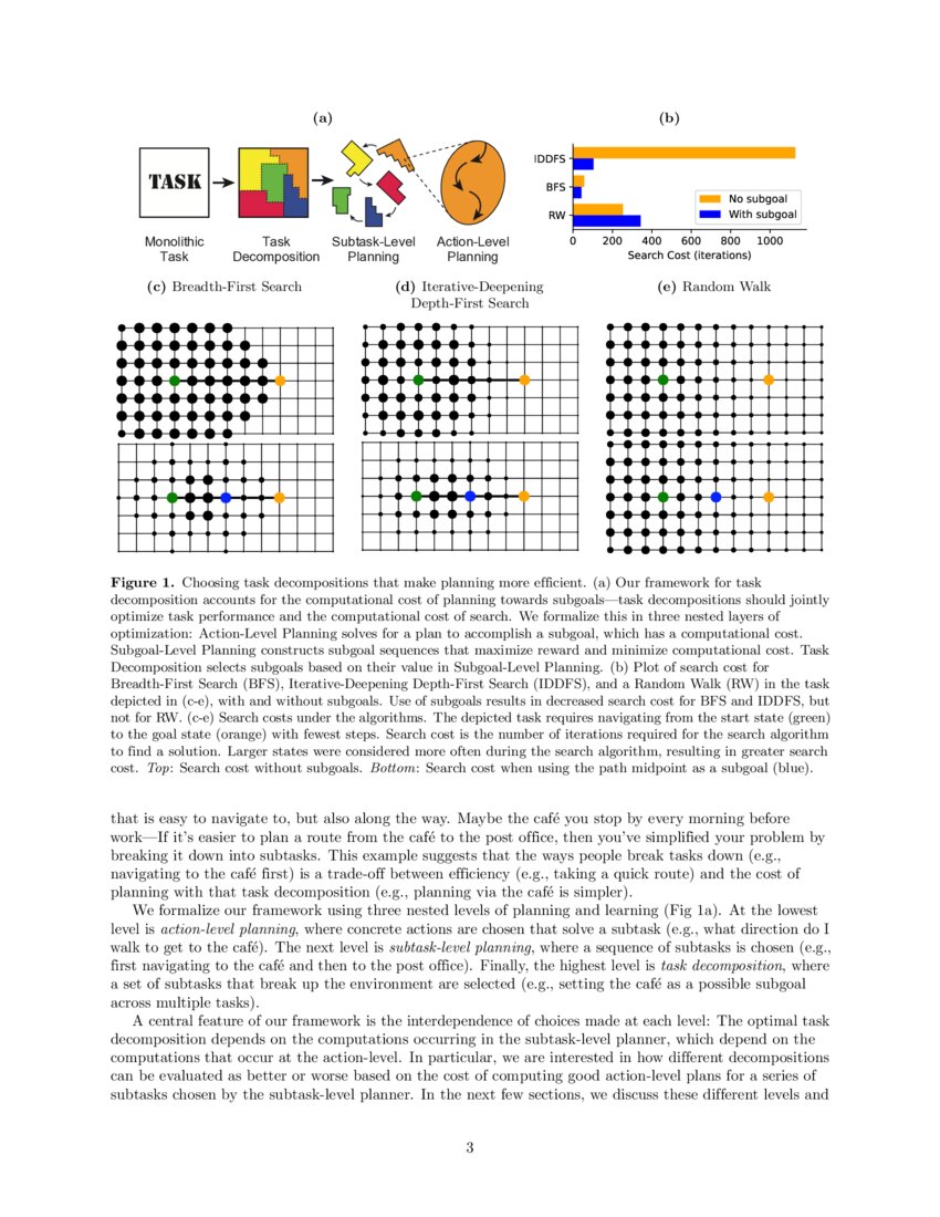 Humans decompose tasks by trading off utility and computational cost | DeepAI