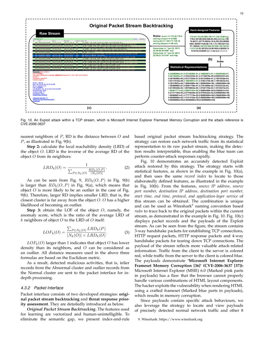 Hunter In The Dark Discover Anomalous Network Activity Using Deep Ensemble Network Deepai