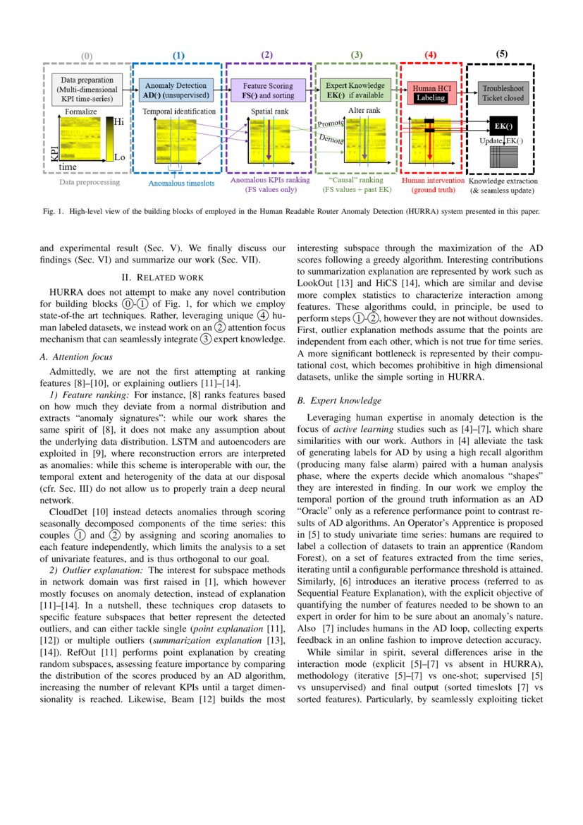 HURRA! Human readable router anomaly detection | DeepAI