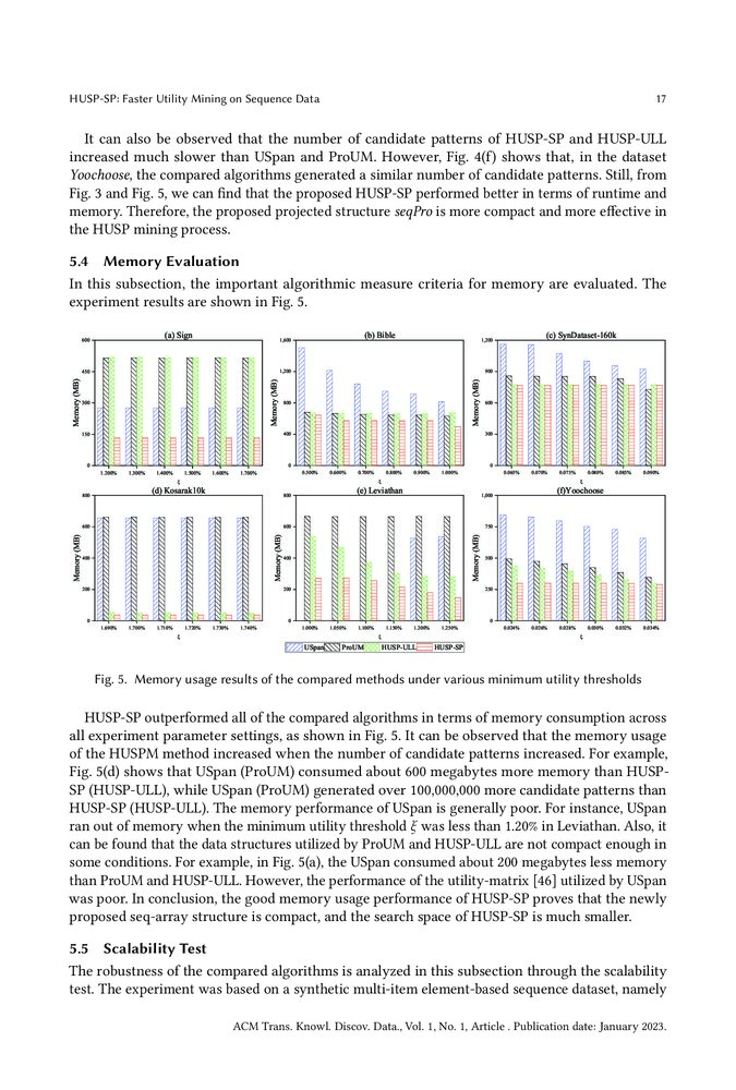 Husp Sp Faster Utility Mining On Sequence Data Deepai